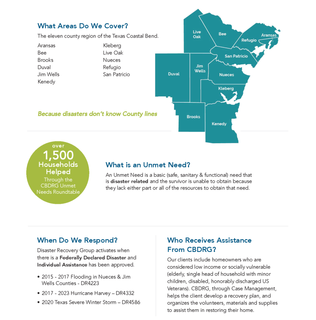 About | Coastal Bend Disaster Recovery Group